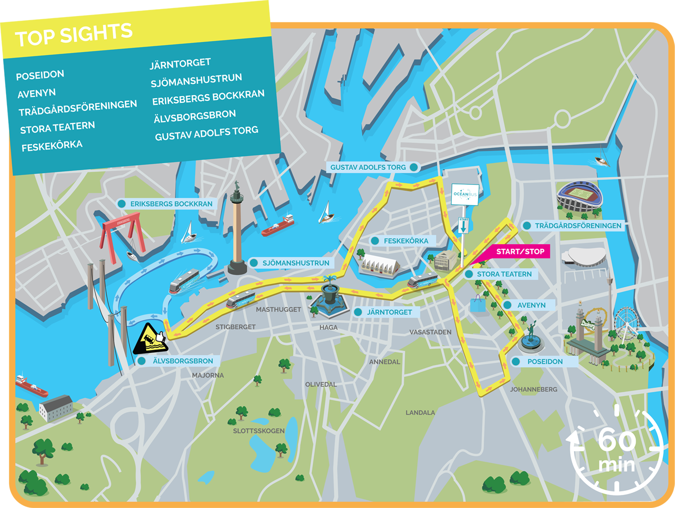 Ocean Bus - upptäck Göteborg med amfibiebuss | Vad händer i Sverige